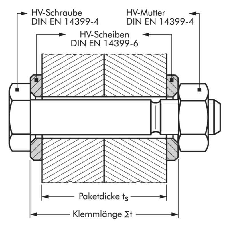 HV-Schraube, Verkauf an Profis | Berner®